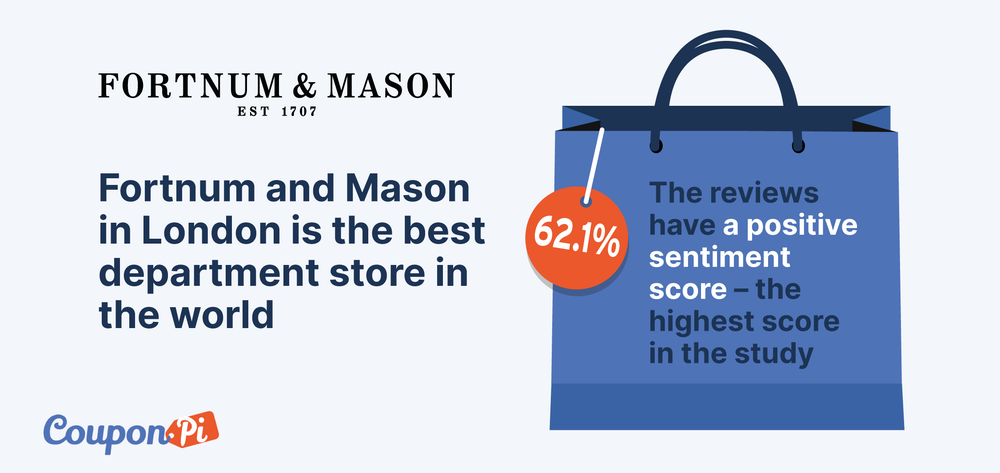 The World's Best Department Stores