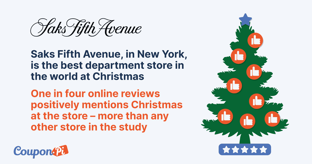 The World's Best Department Stores